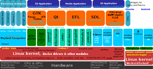 Understanding OTS and SOUP - SoftwareCPR