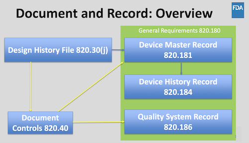 Document Control - SoftwareCPR